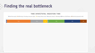 Unconventional Methods to Identify Bottlenecks in Low-Latency and High-Throughput Data Pipelines ...