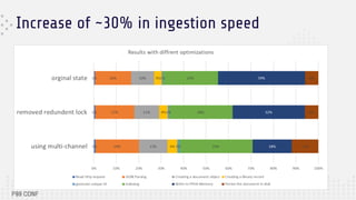 Unconventional Methods to Identify Bottlenecks in Low-Latency and High-Throughput Data Pipelines ...