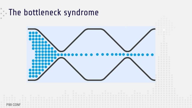 Unconventional Methods to Identify Bottlenecks in Low-Latency and High-Throughput Data Pipelines ...