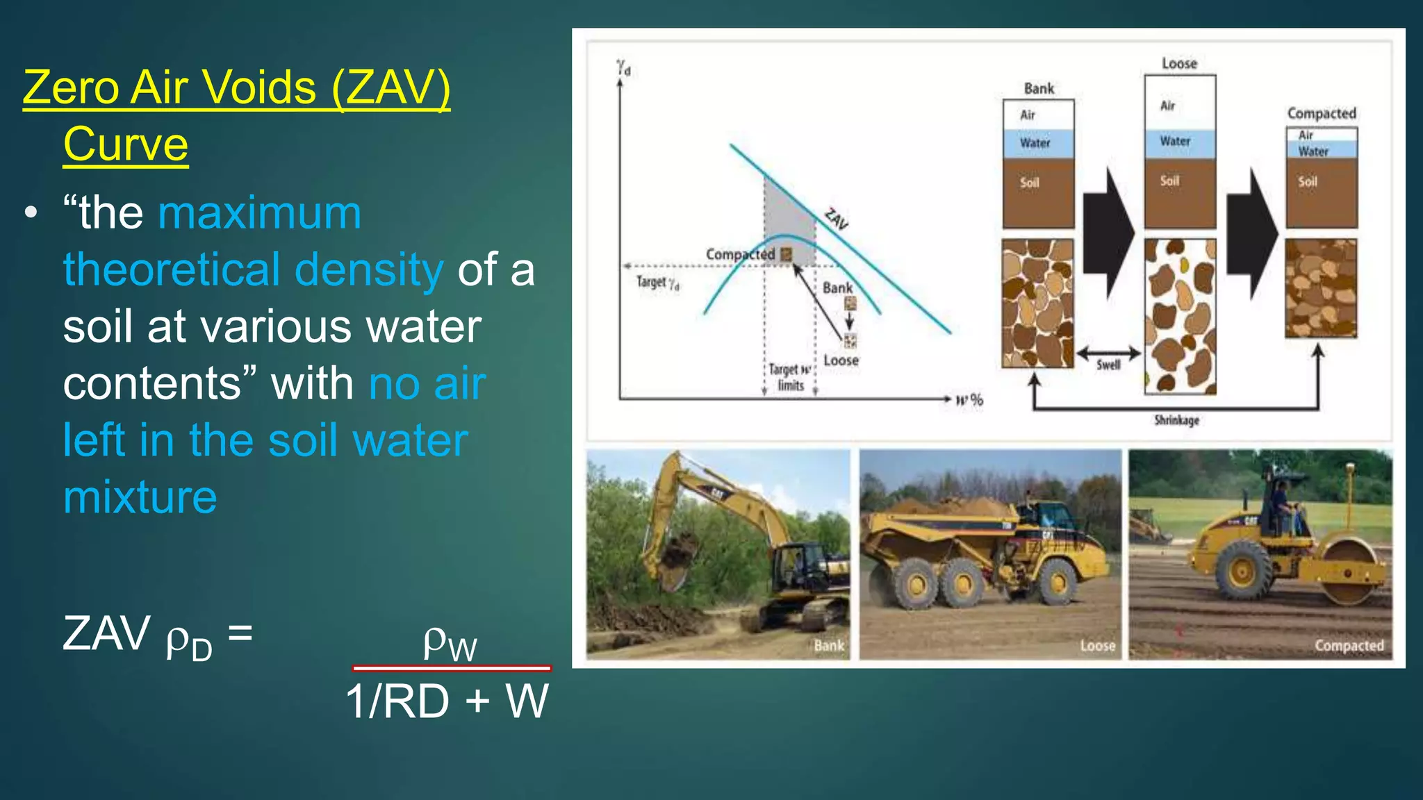 SOIL VOLUME CHANGE CHARACTER & SWELL | PPT