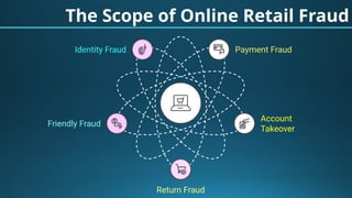 Online Retail Fraud and Policy Abuse: Strategies for Prevention and ...