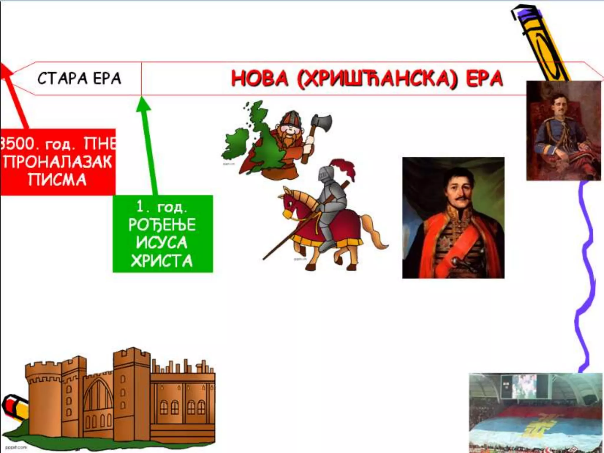 Istorija kao nauka | PPT