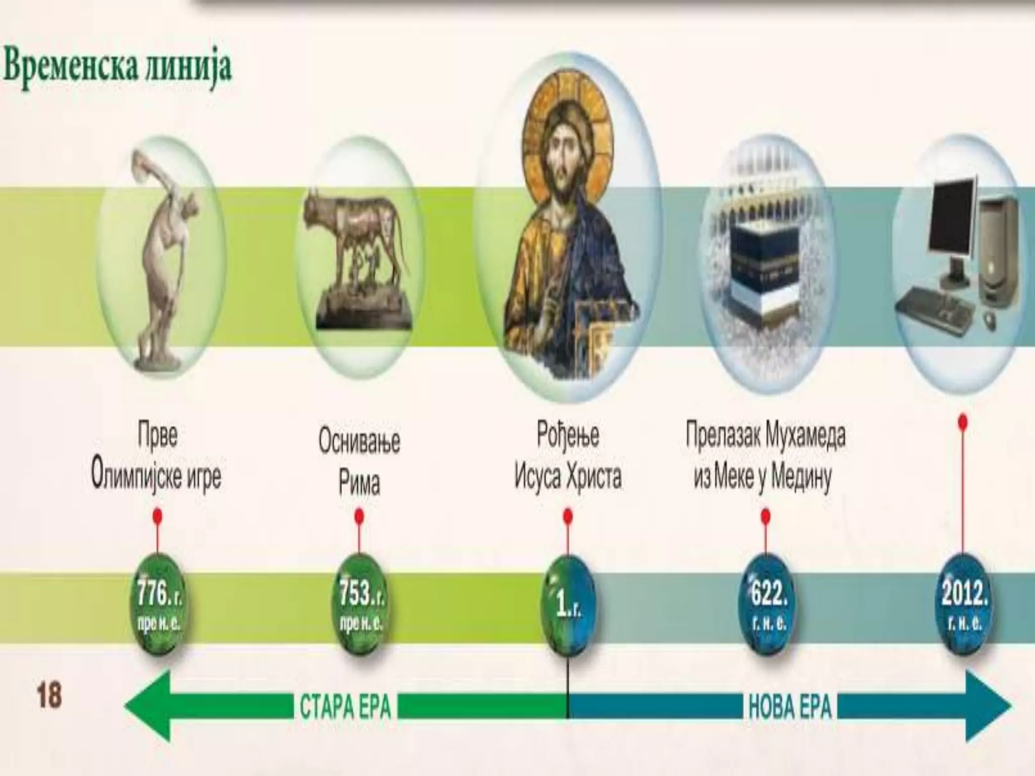 Istorija kao nauka | PPT