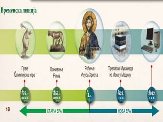 Istorija kao nauka | PPT