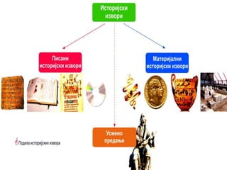 Istorija kao nauka | PPT