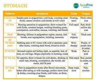 Zang-Fu-Oragns-TCM-Patterns (Important).pdf