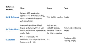 zang fu organs ppt v1 for traditional chinese medicine | PPTX
