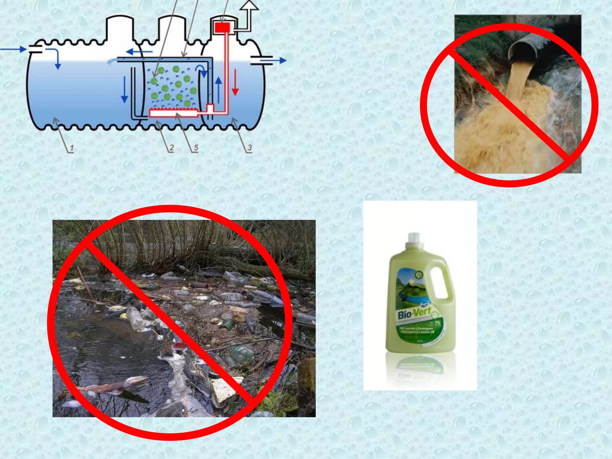 Water pollution Group3 | PPT