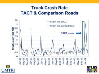 Evaluation of Michigan’s TACT Program | PDF | Weather | Science