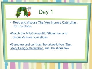 Kindergarten Butterfly Life Cycle | PPT