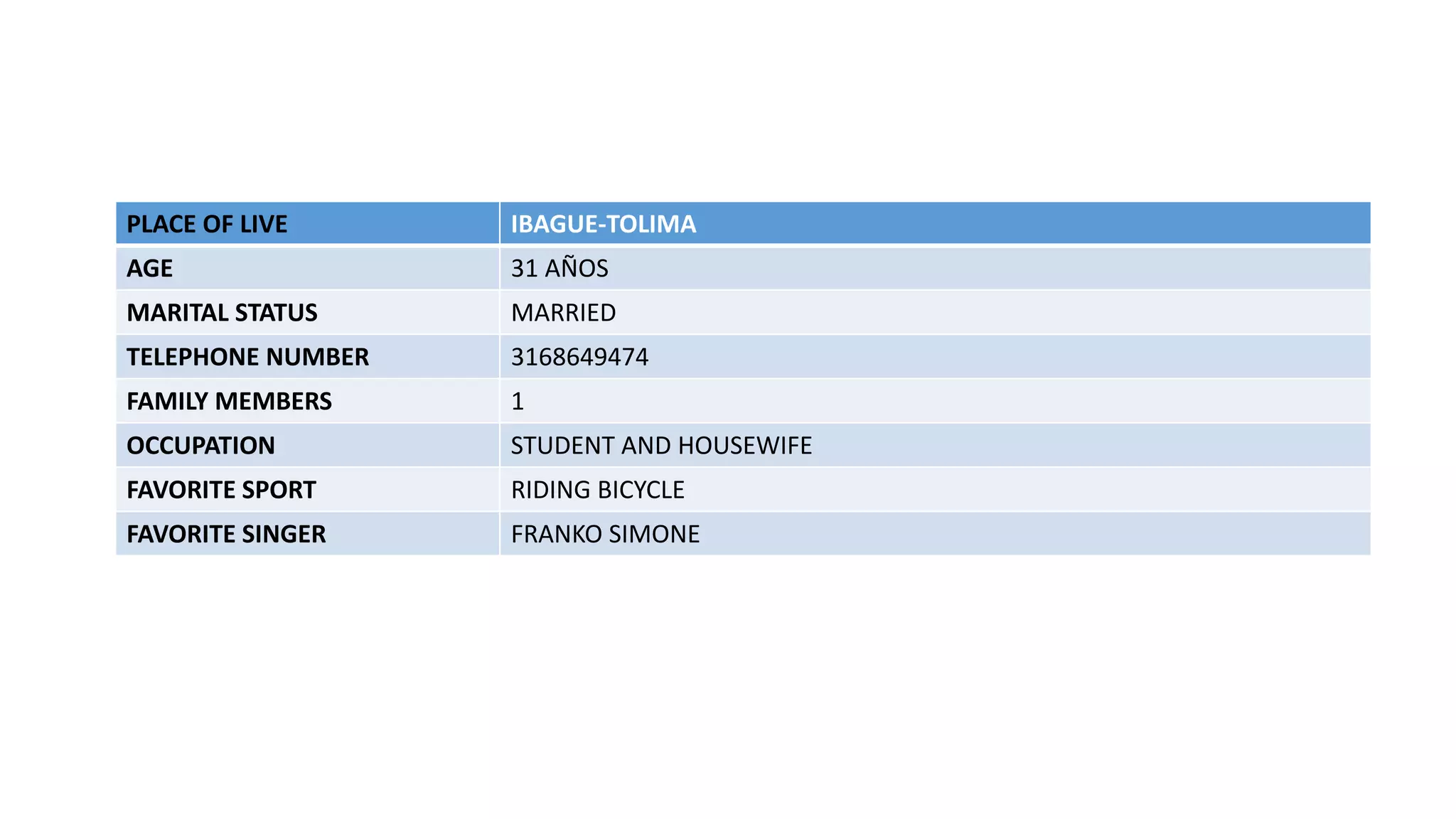 Zanly speaking assignment | PPTX