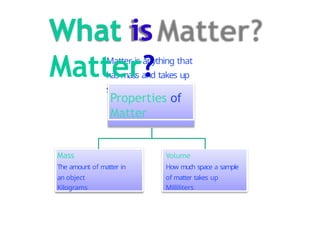 grade- 5 - ----Zanna Ahmad Matter pdf.pptx