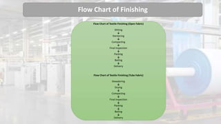 Presentation on Textile Finishing | PPTX | Needlework | Arts and Crafts