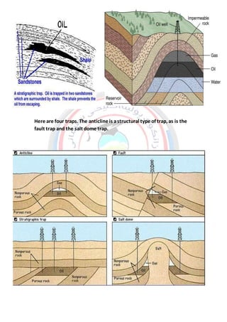 Anticline Oil Trap