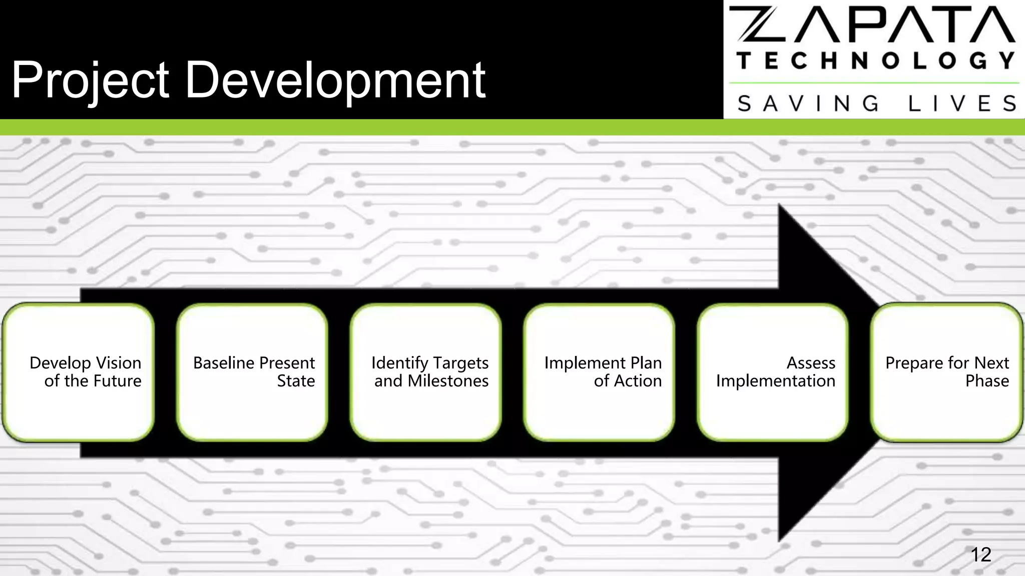 Zapata-Technology-Corporate-Capabilities-Slide-Deck_July-2023-1.pptx