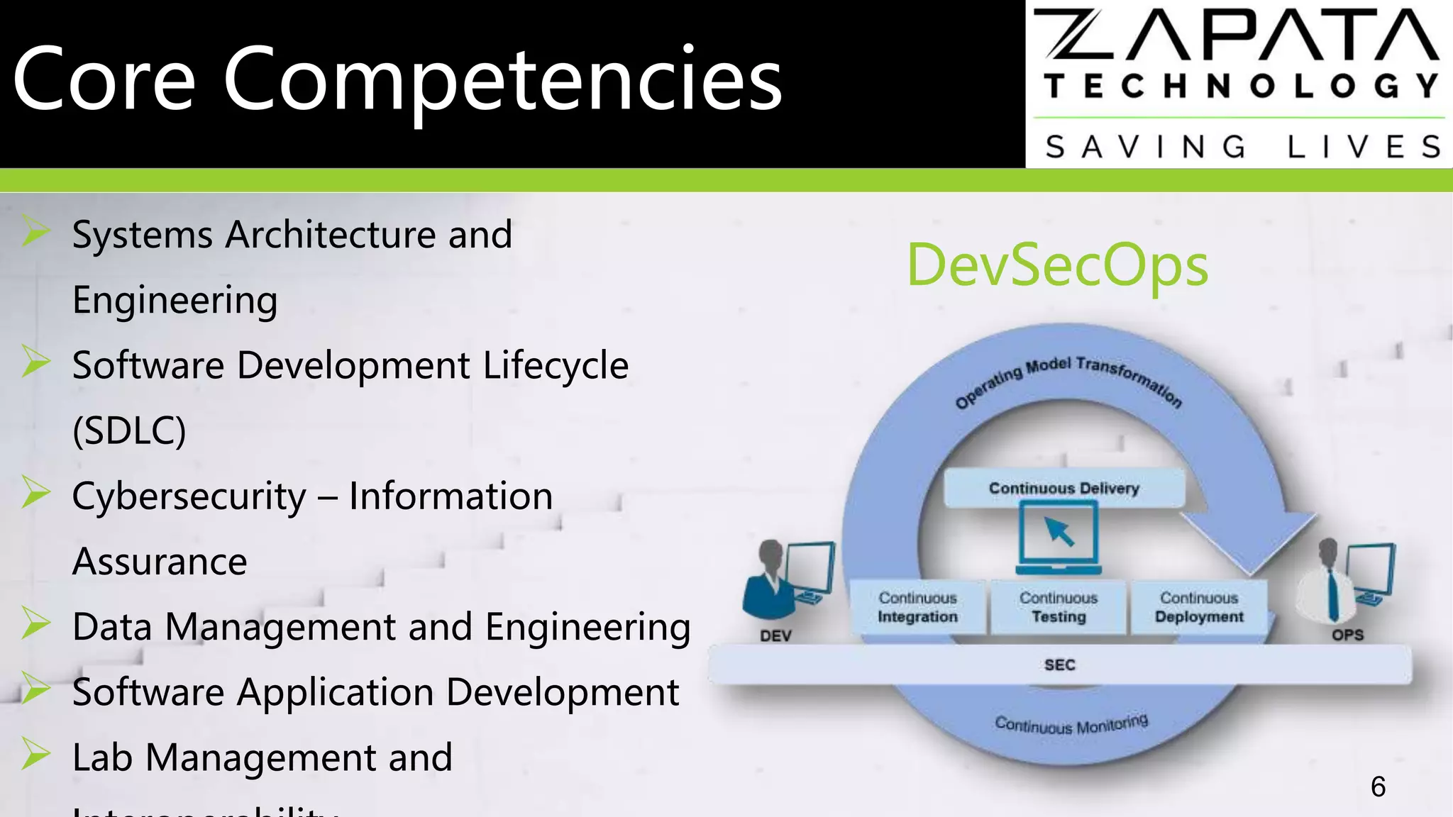 Zapata-Technology-Corporate-Capabilities-Slide-Deck_July-2023-1.pptx