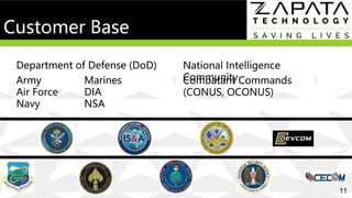 Zapata-Technology-Corporate-Capabilities-Slide-Deck_July-2023-1.pptx