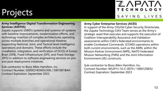 Zapata-Technology-Corporate-Capabilities-Slide-Deck_July-2023-1.pptx