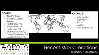 Zapata-Technology-Corporate-Capabilities-Slide-Deck_July-2023-1.pdf