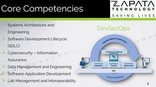 Zapata-Technology-Corporate-Capabilities-Slide-Deck_July-2023-1.pdf