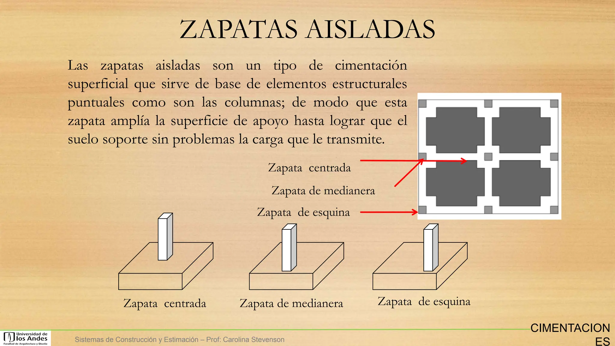 Tipos De Zapatas De Construccion