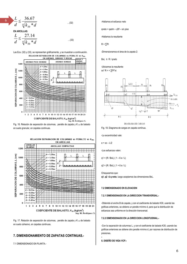 Zapatas continuas. continuous_footing | PDF