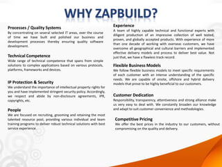 Zapbuild Portfolio | PPT