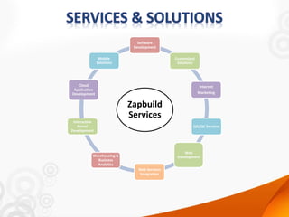 Zapbuild Portfolio | PPT
