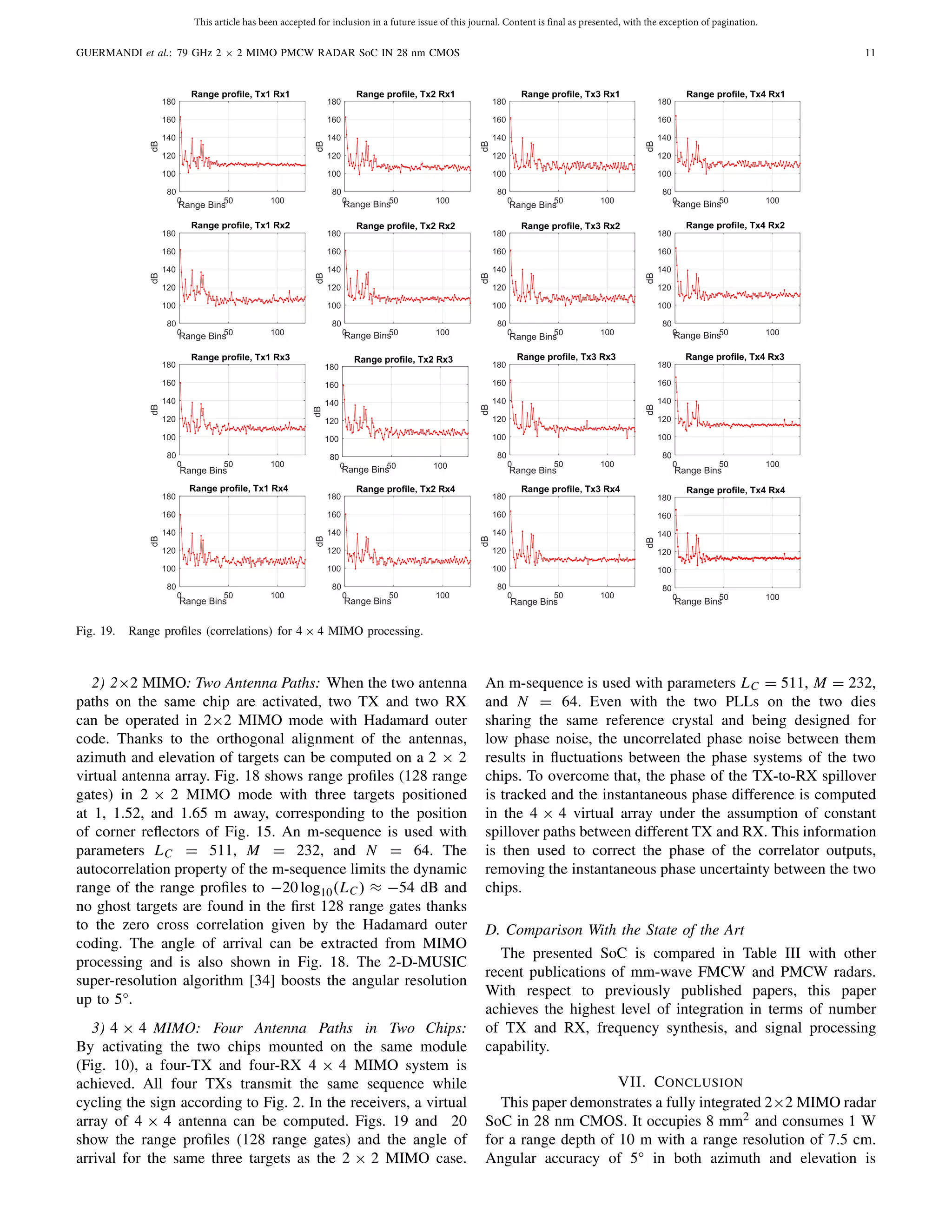 A 79GHz 2X2 MIMO PMCW Radar SoC in 28 nm CMOS | PDF