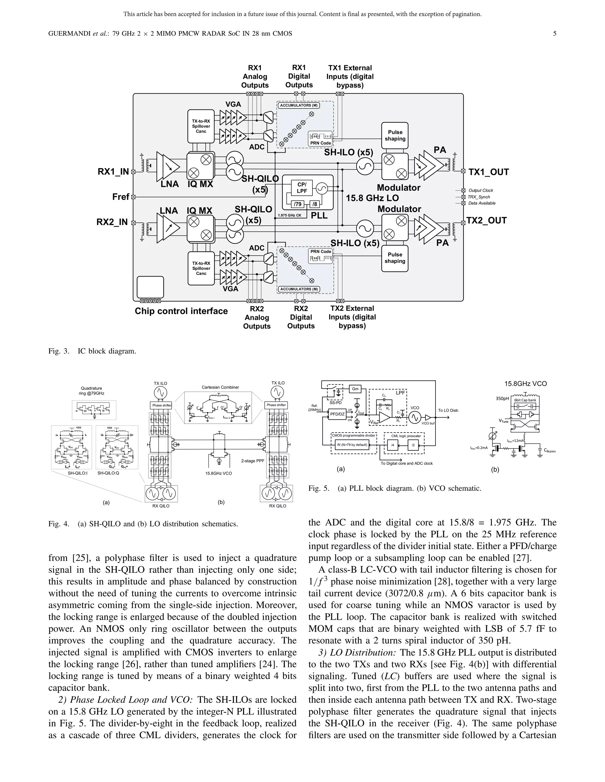 A 79GHz 2X2 MIMO PMCW Radar SoC in 28 nm CMOS | PDF