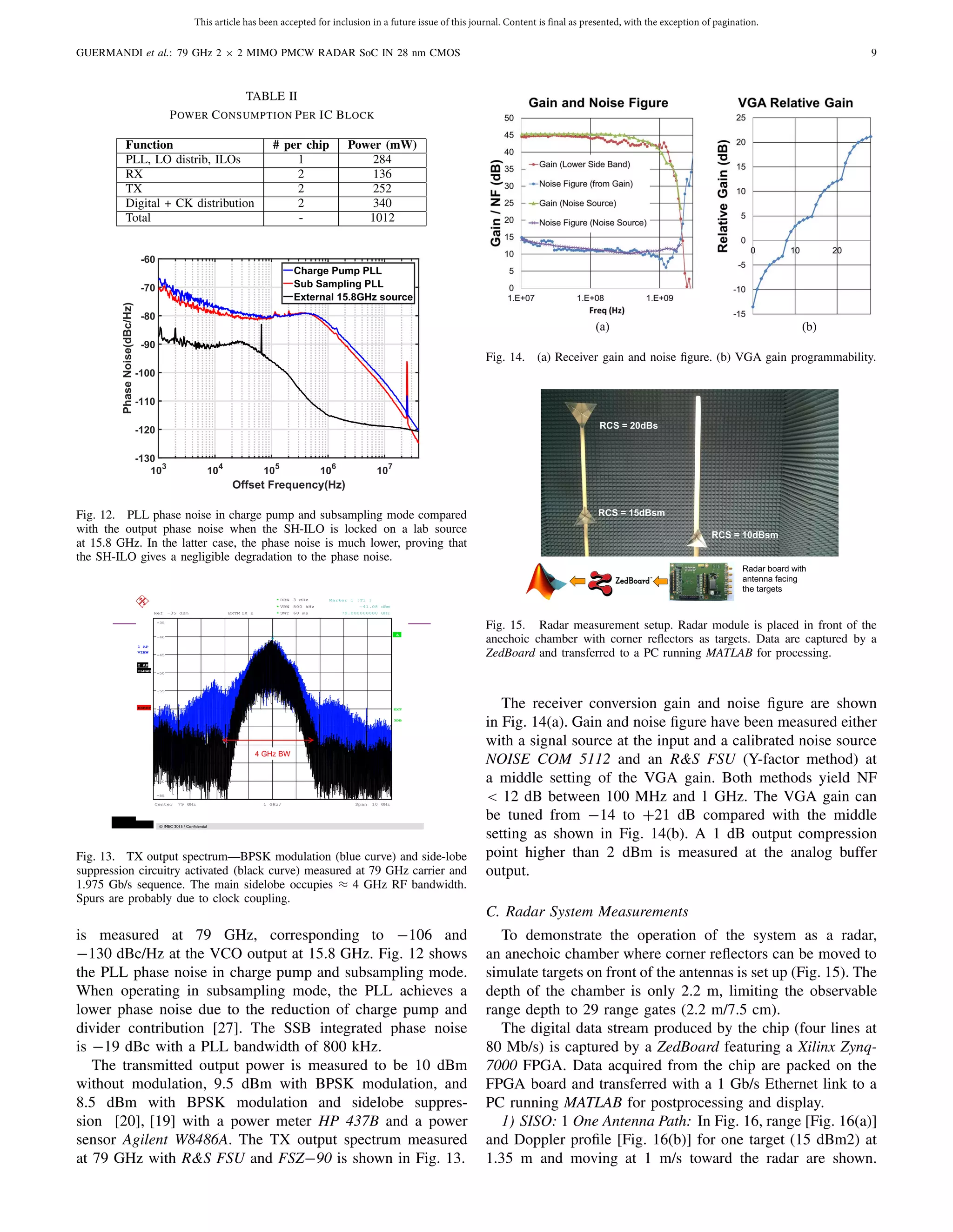 A 79GHz 2X2 MIMO PMCW Radar SoC in 28 nm CMOS | PDF