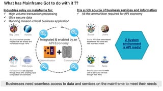 Z api overview | PPT