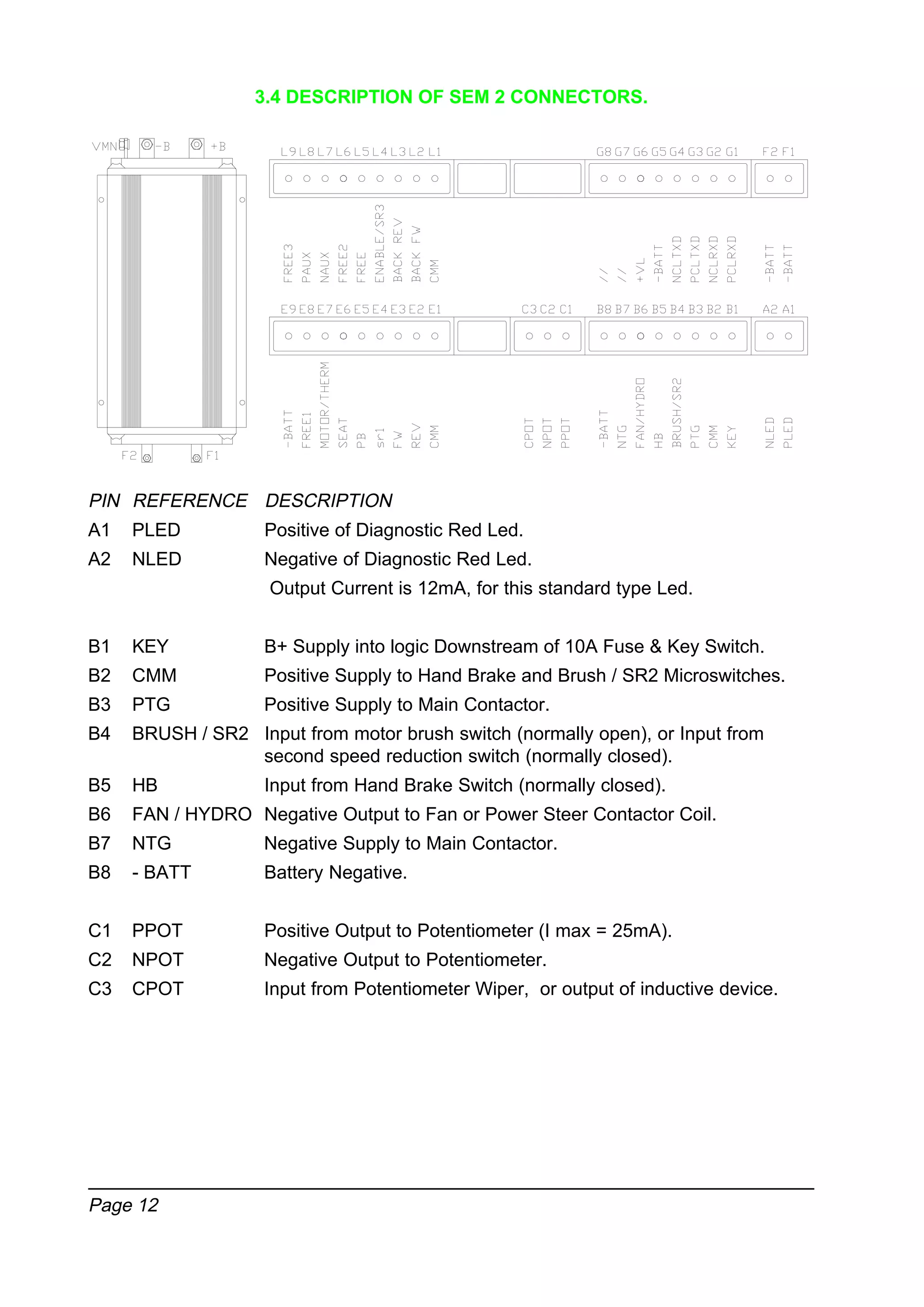 Zapi sem 2 manual | PDF