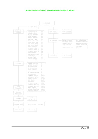 Zapi sem 2 manual | PDF