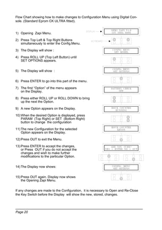 Zapi sem 2 manual | PDF