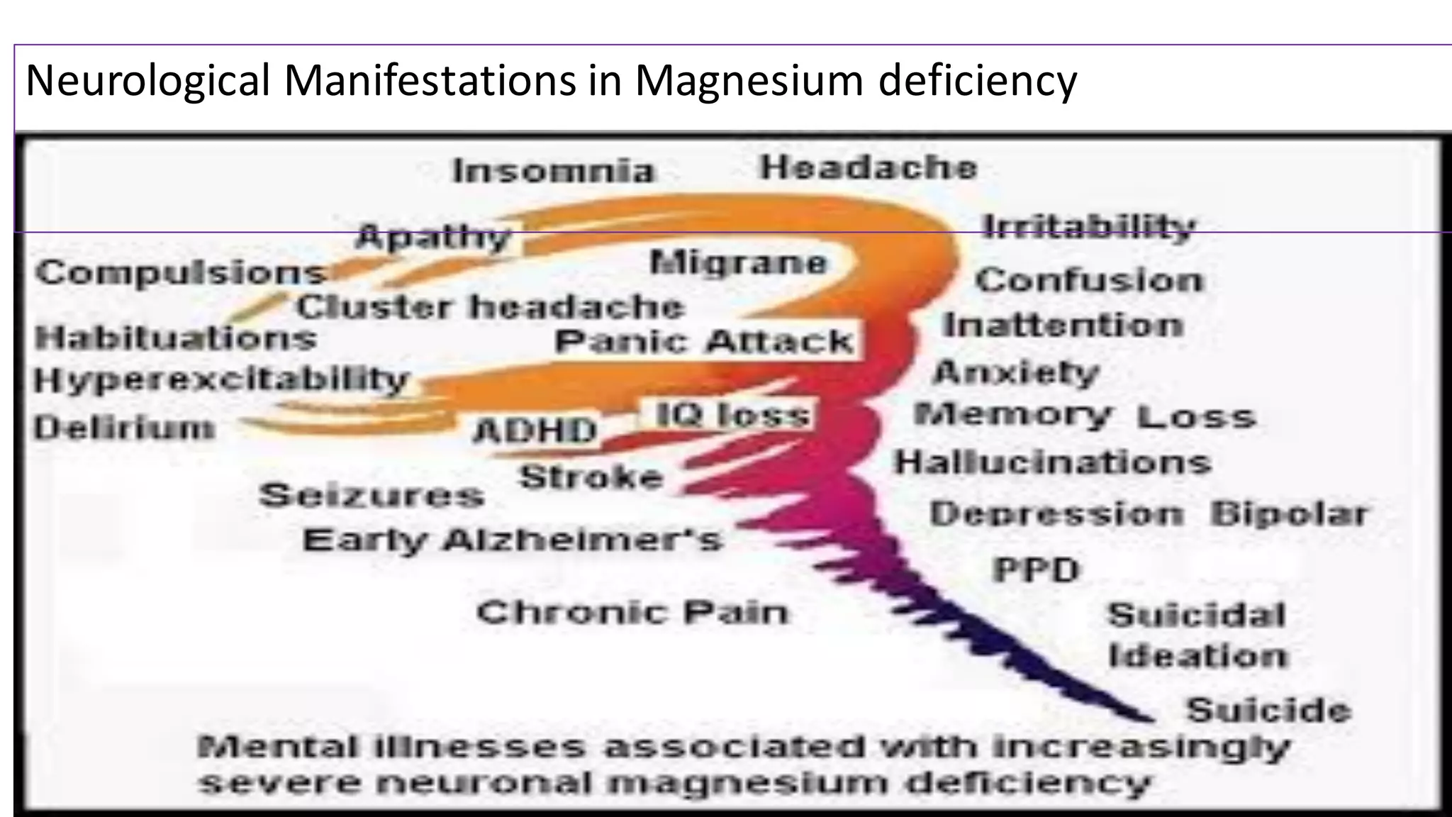 Metabolism of magnesium and its clinical significance | PDF