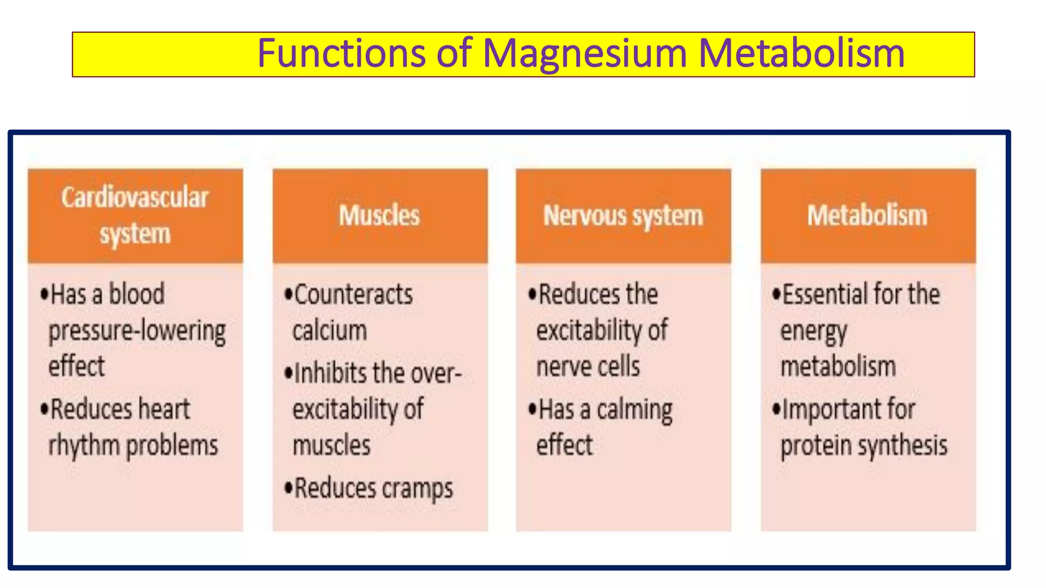 Metabolism of magnesium and its clinical significance | PDF