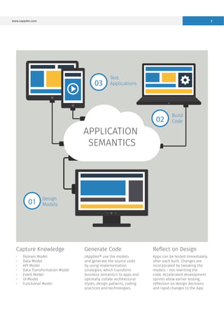 Build, upgrade and connect your applications to the World | PDF