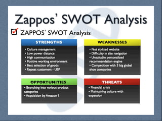 Zappos | PDF