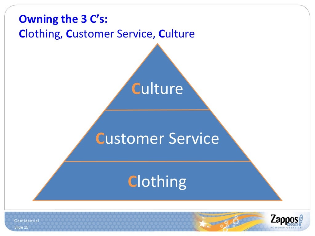 Owning the 3 C’s: C