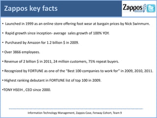 Zappos Case analysis | PPT
