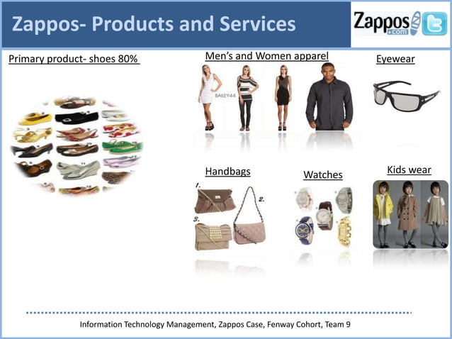 Zappos Case analysis | PPT