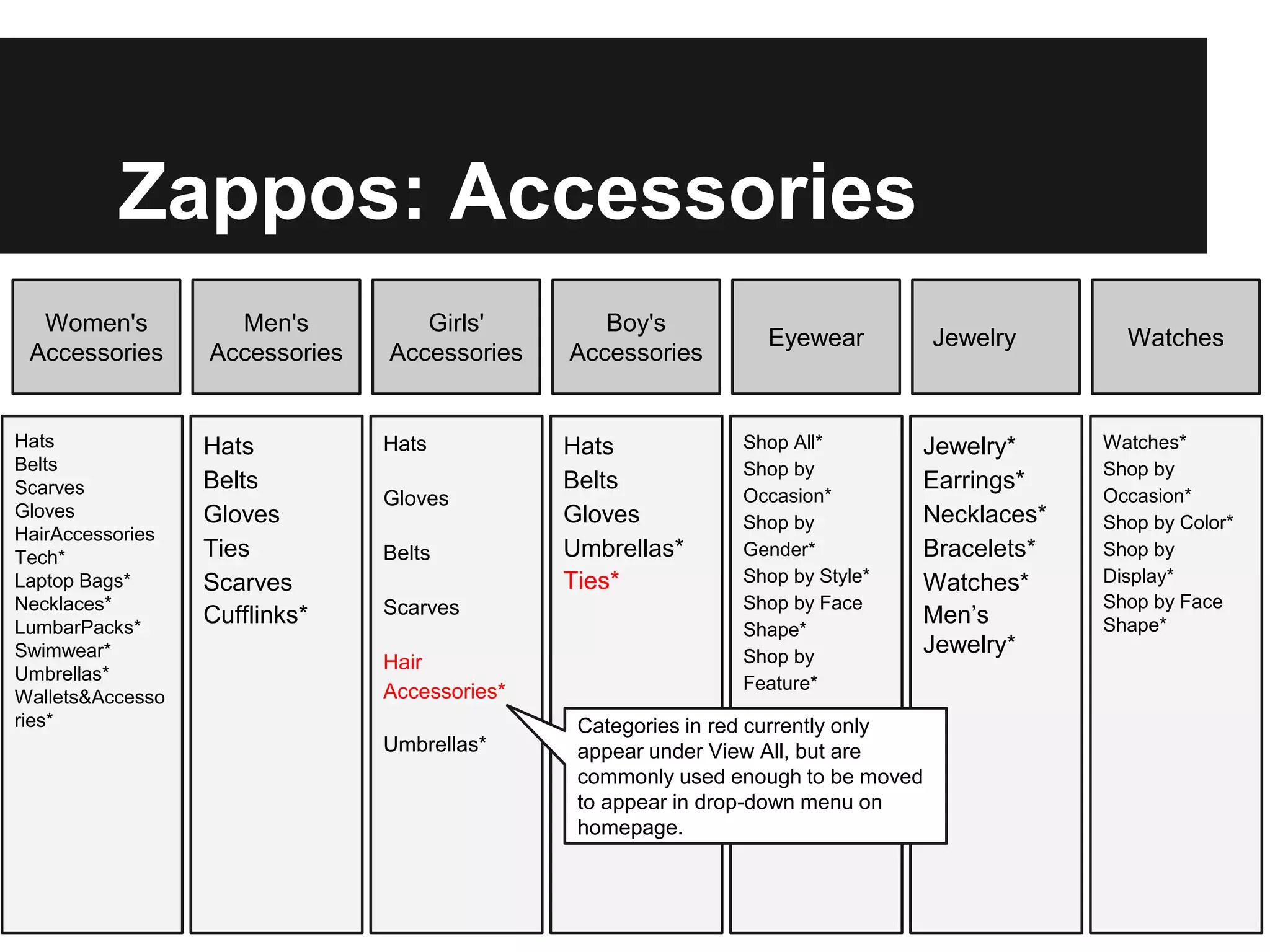 Zappos final presentation | PPT