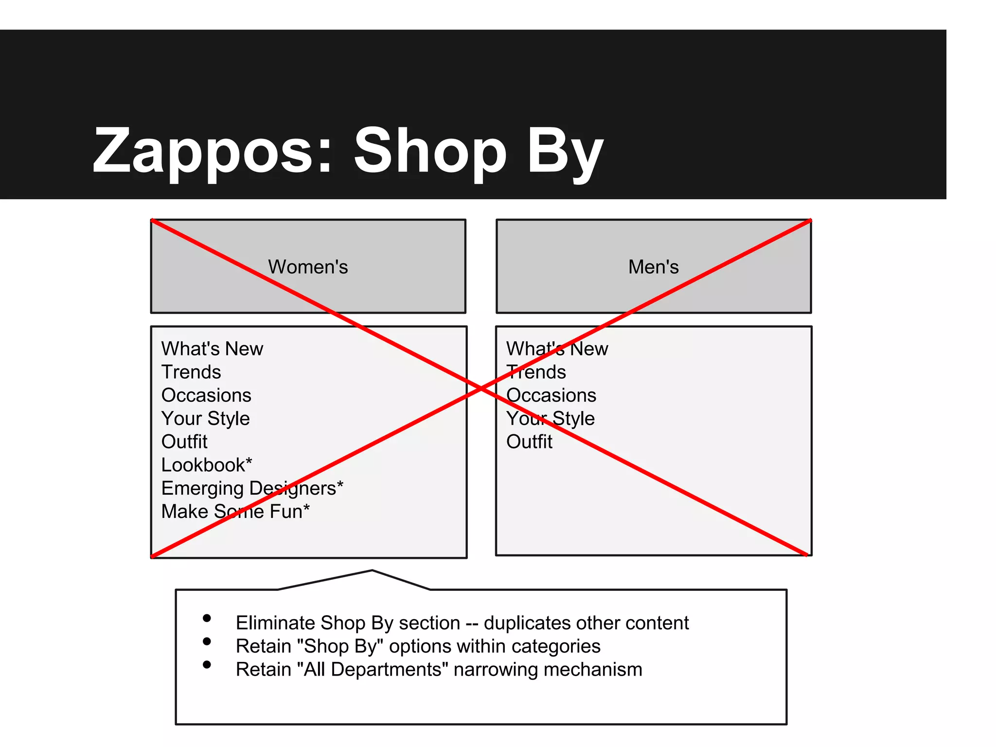 Zappos final presentation | PPT