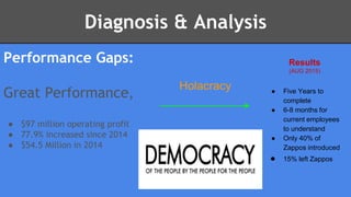 Zappos final presentation | PPTX