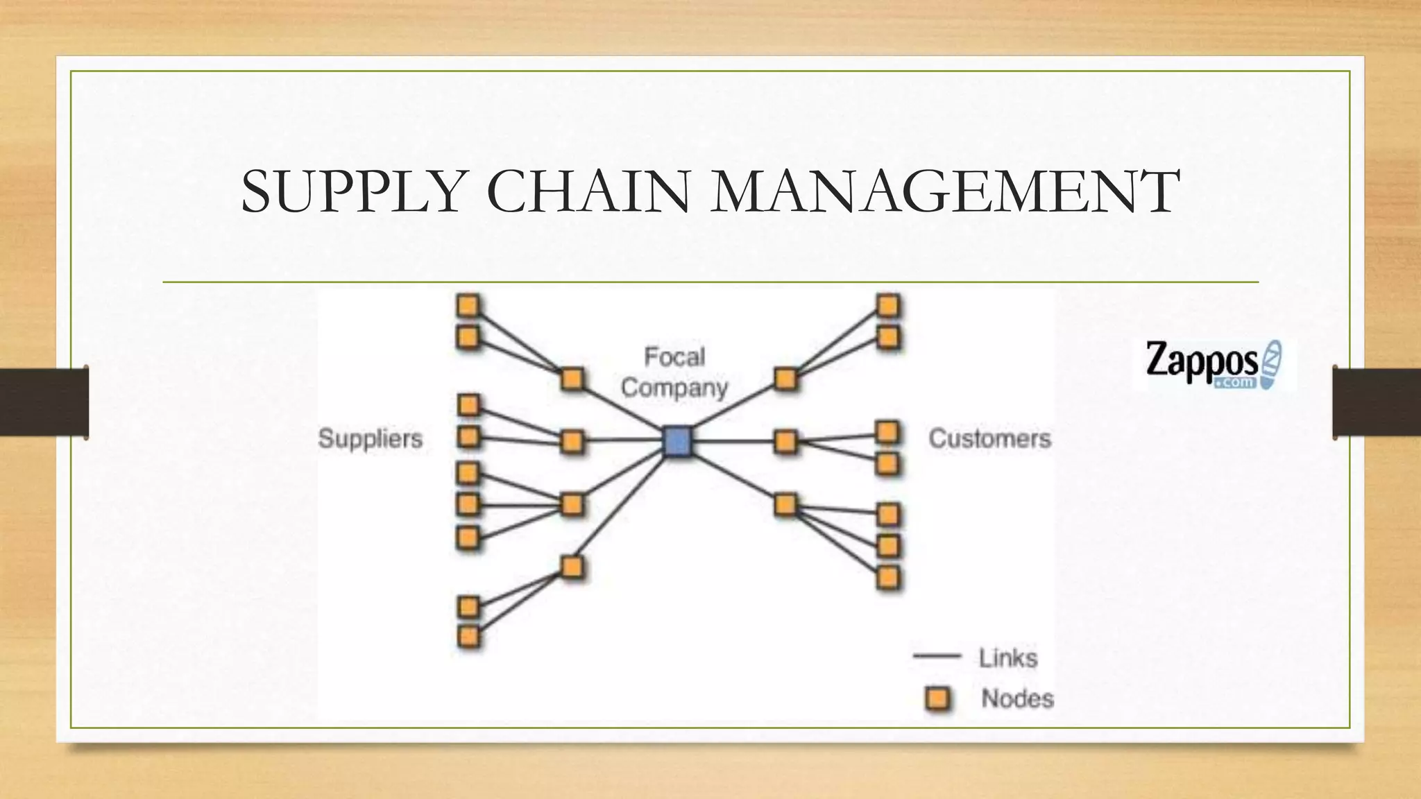 Zappos Case Study | PPT