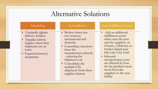 Zappos Case Study | PPTX