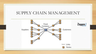 Zappos Case Study | PPT