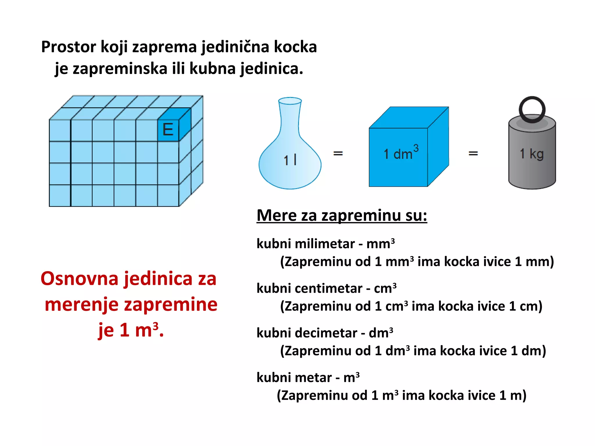 Zapremina | PPS