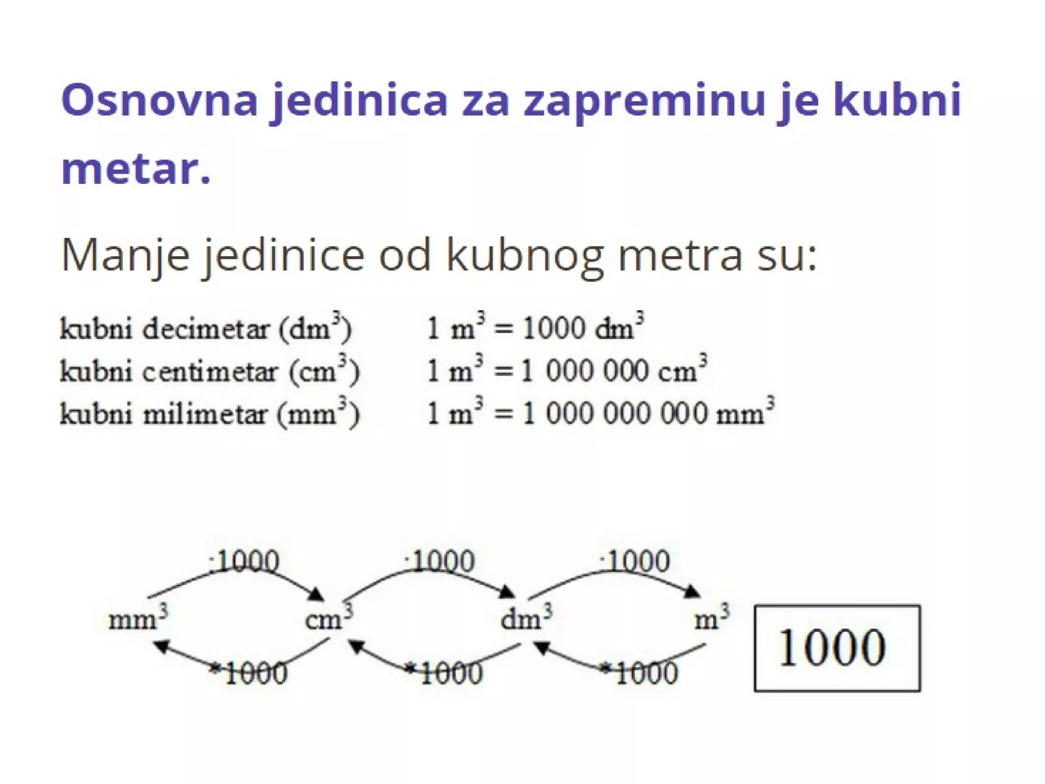 Zapremina | PPS